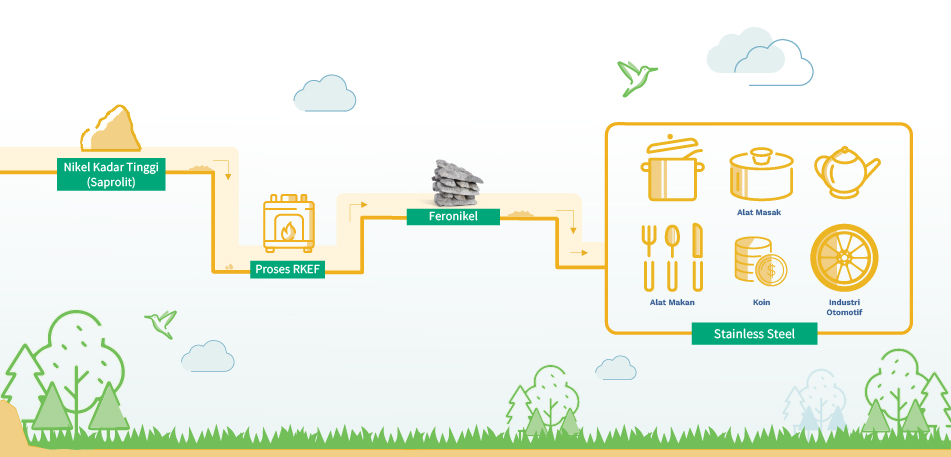 Yuk, Kenali Proses Pengolahan Nikel di Harita Nickel!